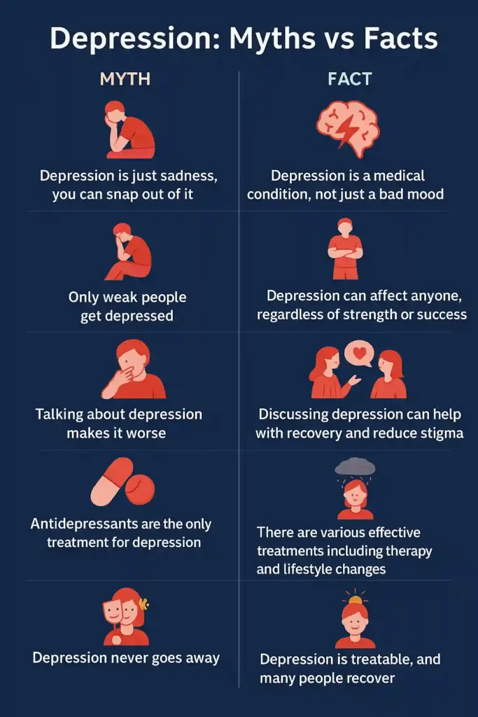 6 Major Things About Depression - Myths v/s Facts